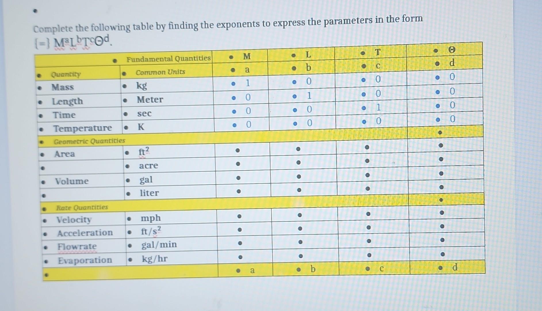 Solved Complete the following table by finding the exponents | Chegg.com