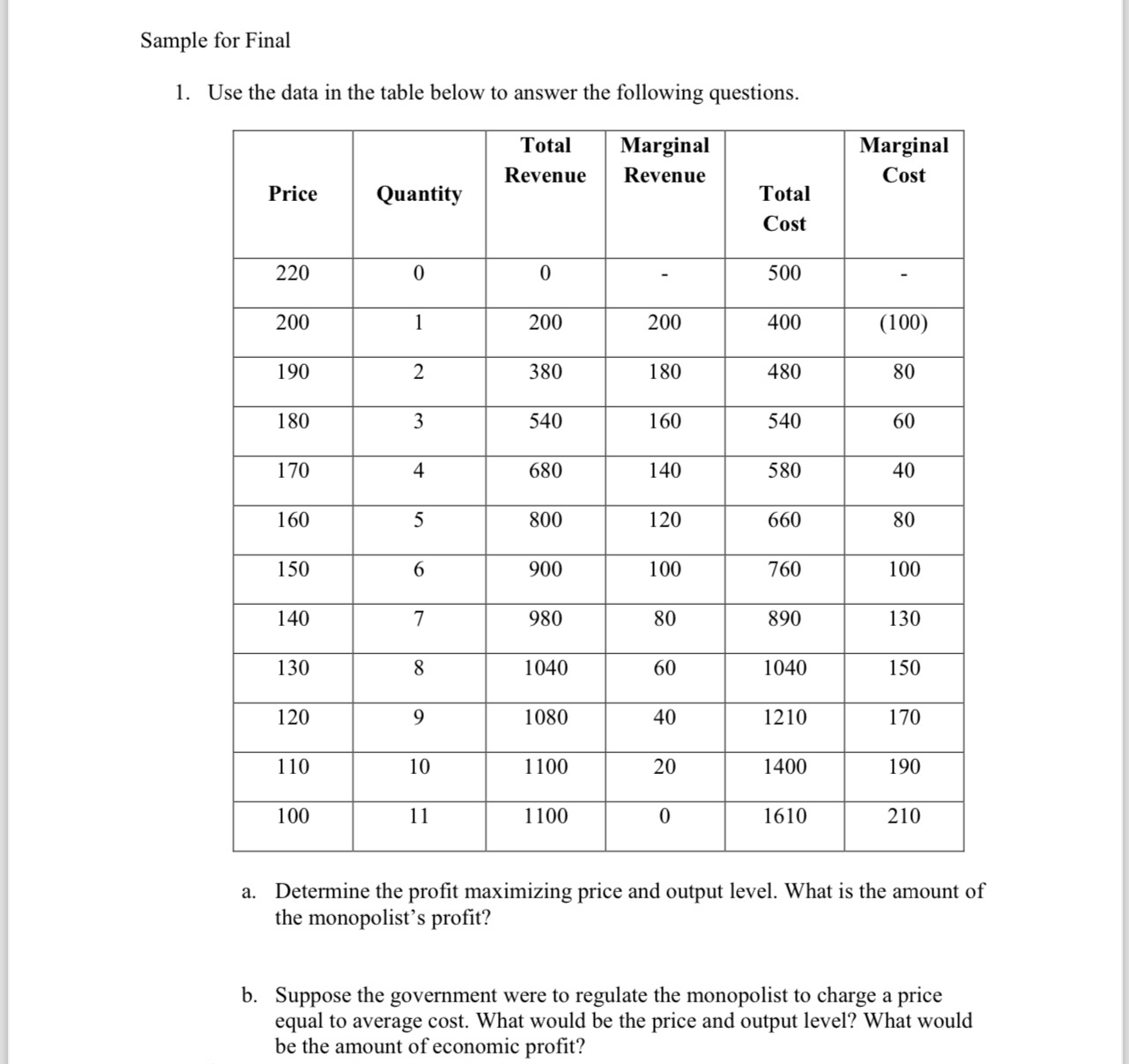 Solved Sample for FinalUse the data in the table below to | Chegg.com
