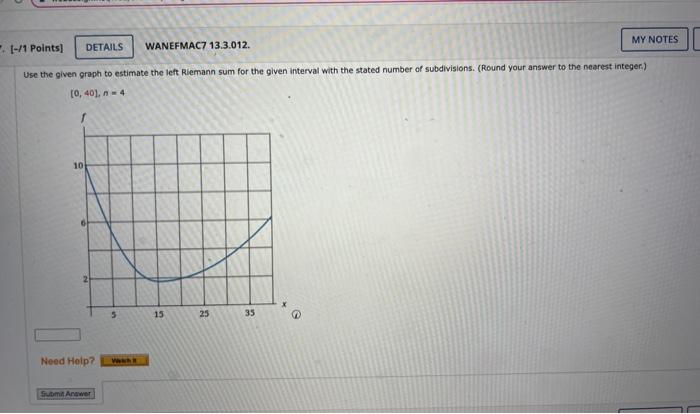 Solved Use the given graph to estimate the left Riemann sum | Chegg.com