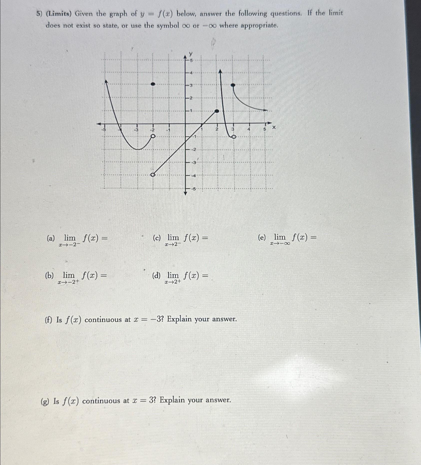 Solved (Limits) ﻿Given the graph of y=f(x) ﻿below, answer | Chegg.com
