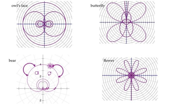 or r= You are to create an original polar graph that | Chegg.com