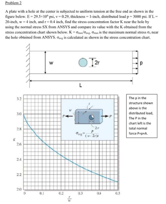 Solved Dont use ANSYS only but hand. dont not have to plot. | Chegg.com