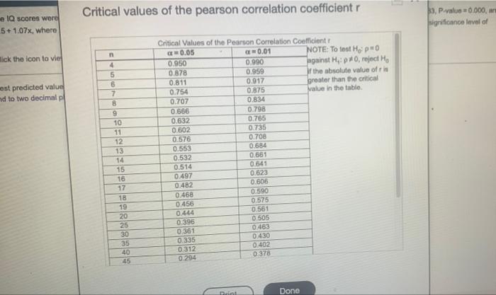 Solved Critical values of the pearson correlation | Chegg.com