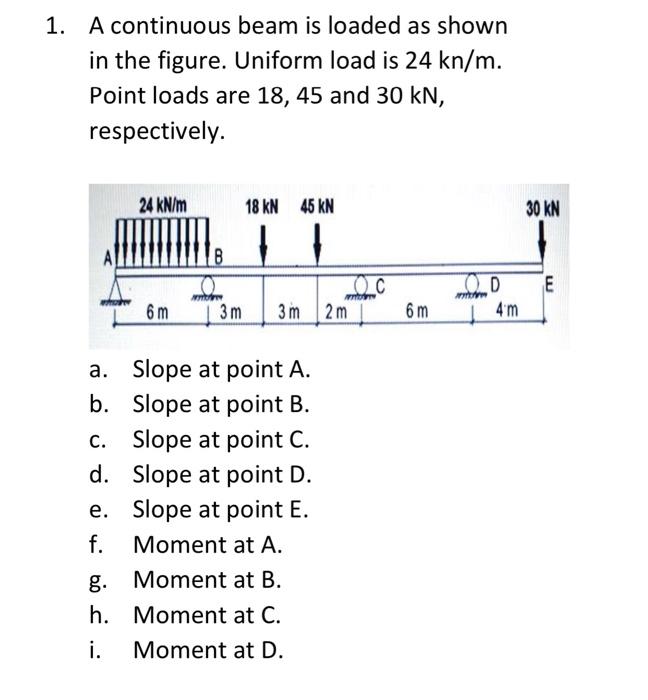 Solved 1. A continuous beam is loaded as shown in the | Chegg.com