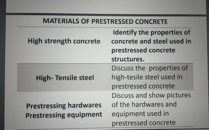 Solved MATERIALS OF PRESTRESSED CONCRETE Identify the | Chegg.com