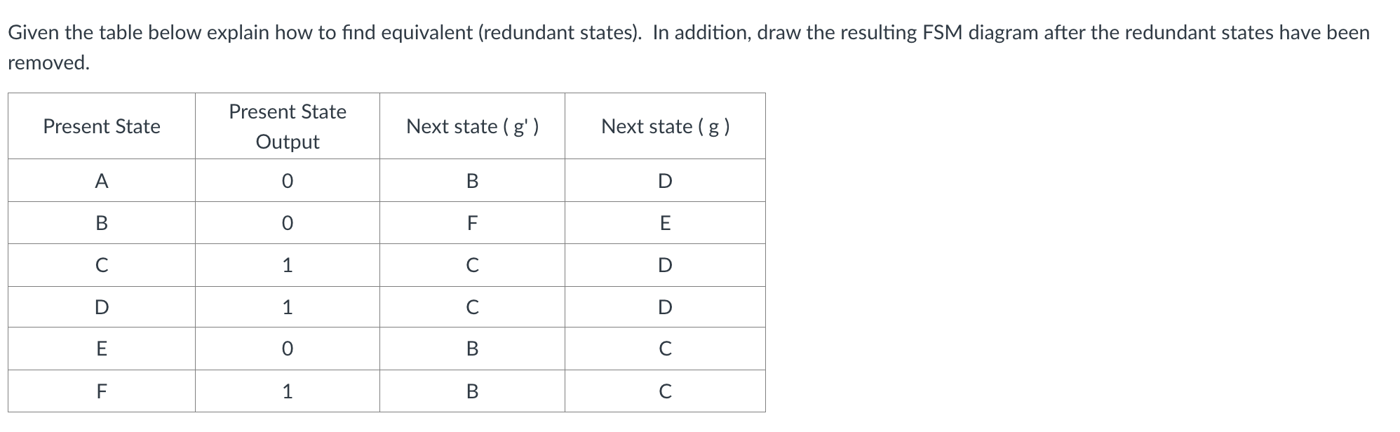 Solved Given the table below explain how to find equivalent | Chegg.com