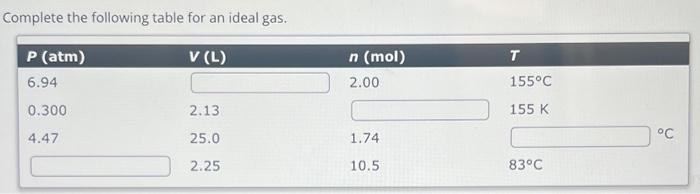 Solved Complete the following table for an ideal gas. | Chegg.com