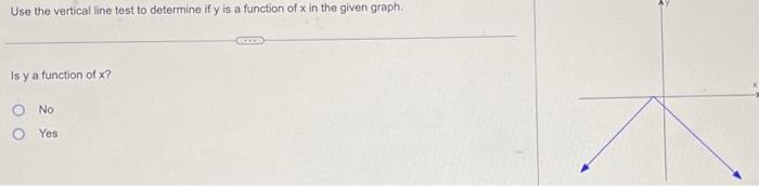 Solved Use the vertical line test to determine if y is a | Chegg.com