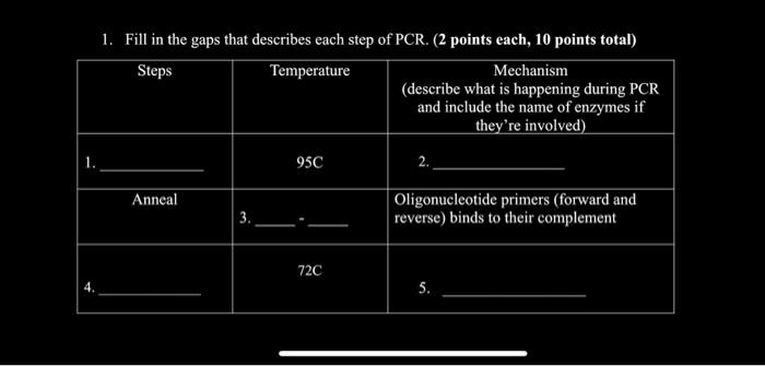 Solved 1. Fill in the gaps that describes each step of PCR. | Chegg.com