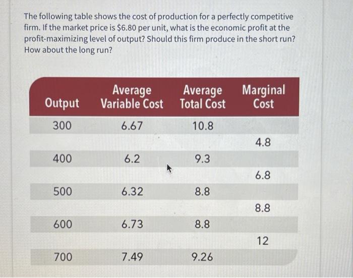 Solved The following table shows the cost of production for | Chegg.com