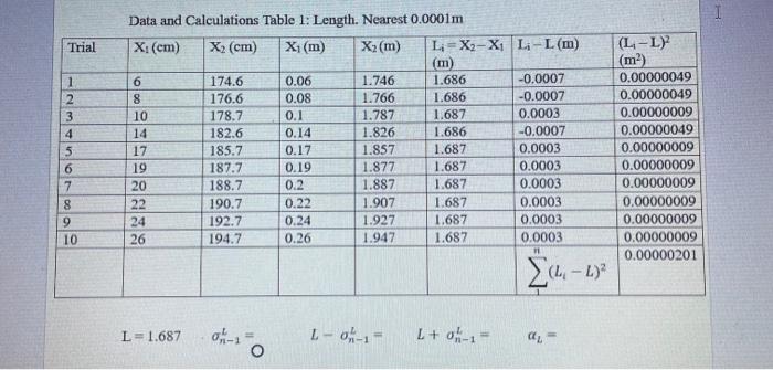 Data and Calculations Table 1: Length. Nearest 0.0001 | Chegg.com