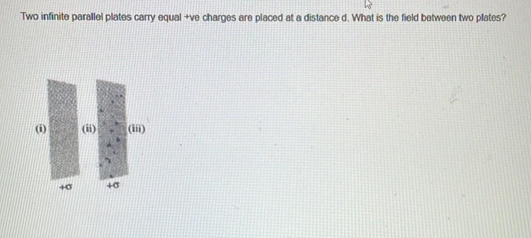 Solved Two infinite parallel plates carry equal +ve charges | Chegg.com