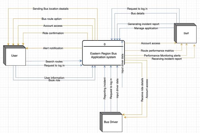 Solved Draw an ERD diagram for this | Chegg.com