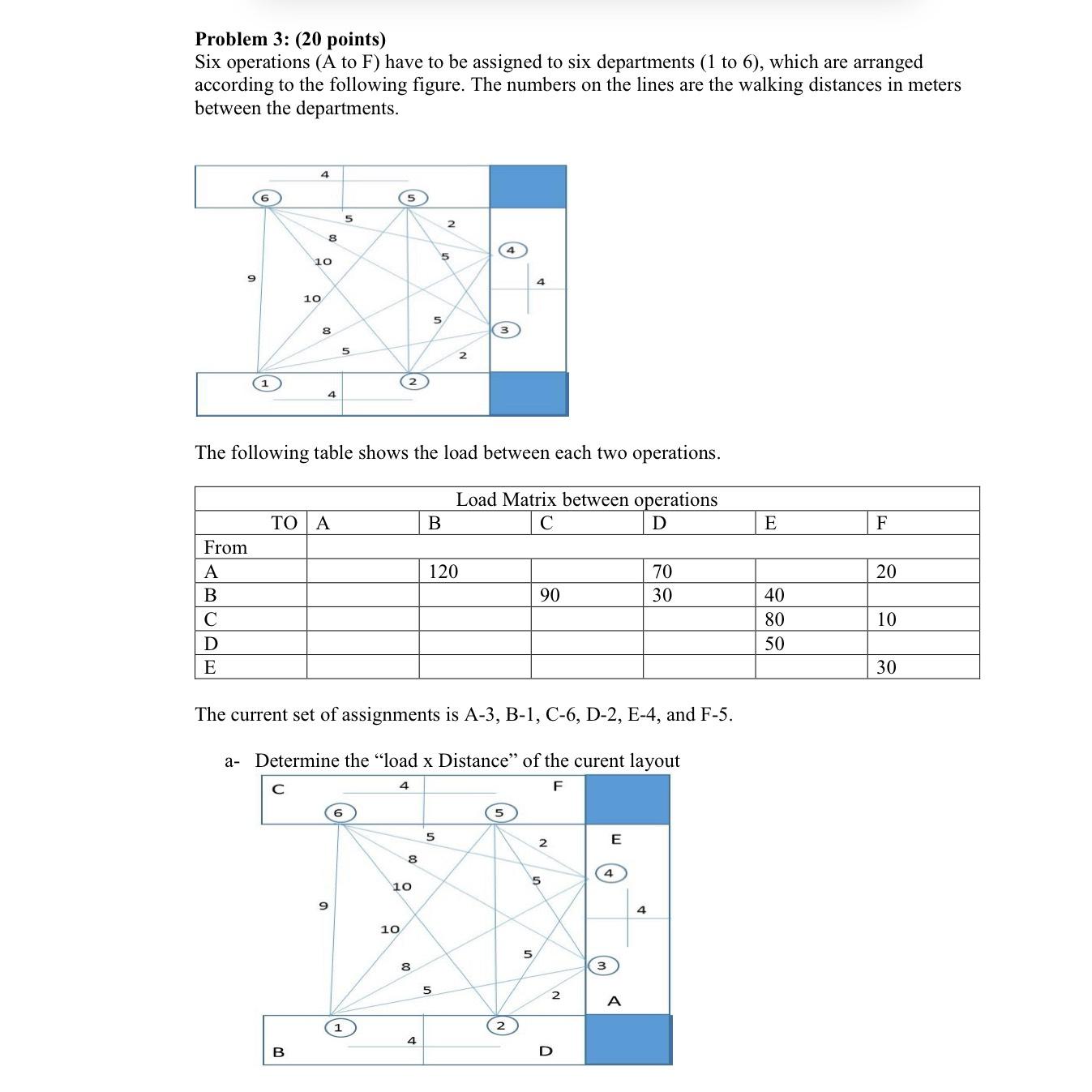 Solved Problem 3: (20 ﻿points)Six operations (A to F) ﻿have | Chegg.com