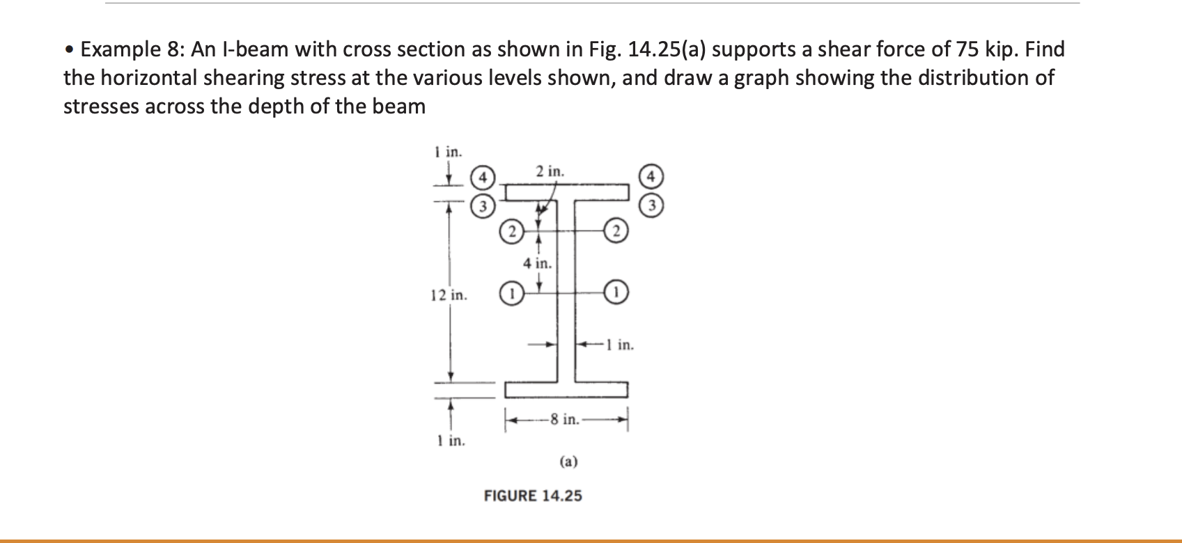 Solved Example 8: An I-beam with cross section as shown in | Chegg.com