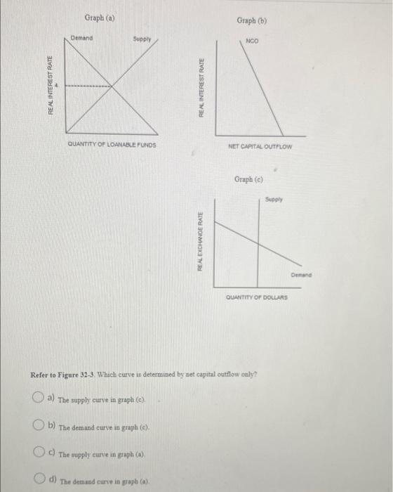 Solved Grapla (a) Graph (b) Demand Supply NCO REAL INTEREST | Chegg.com