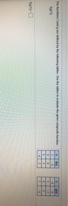 Solved The functions fand g are defined by the following | Chegg.com