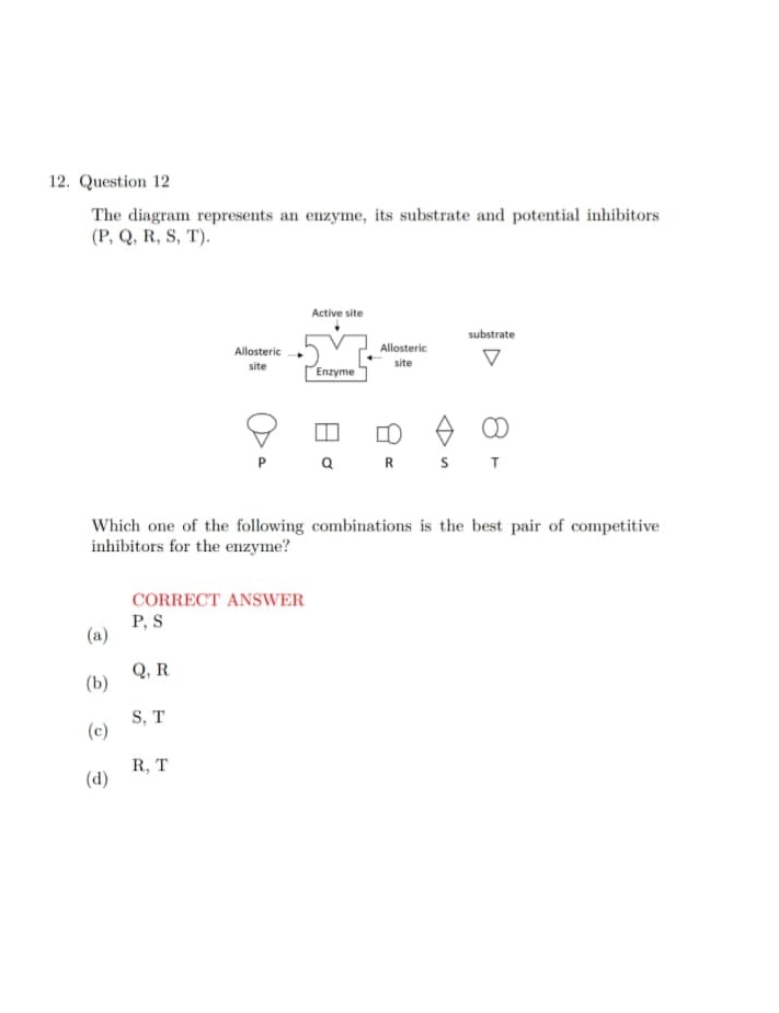 Solved Question 12The diagram represents an enzyme, its | Chegg.com