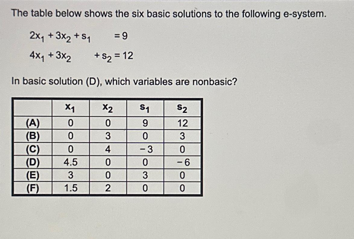The table below shows the six basic solutions to the | Chegg.com