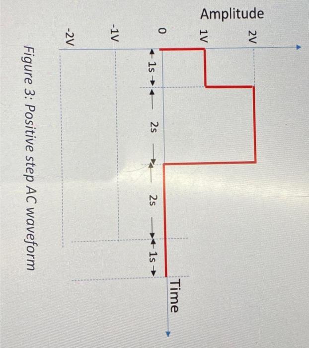 Solved Figure 3: Positive step AC waveform | Chegg.com