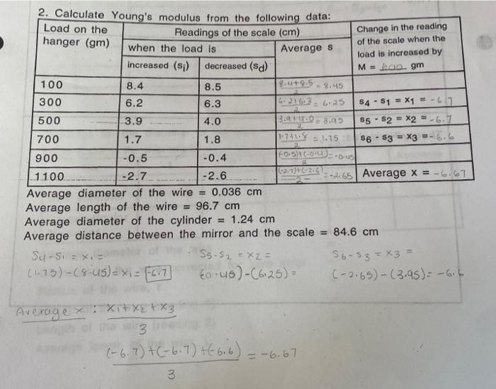 Solved 6:25 2. Calculate Young's modulus from the following | Chegg.com