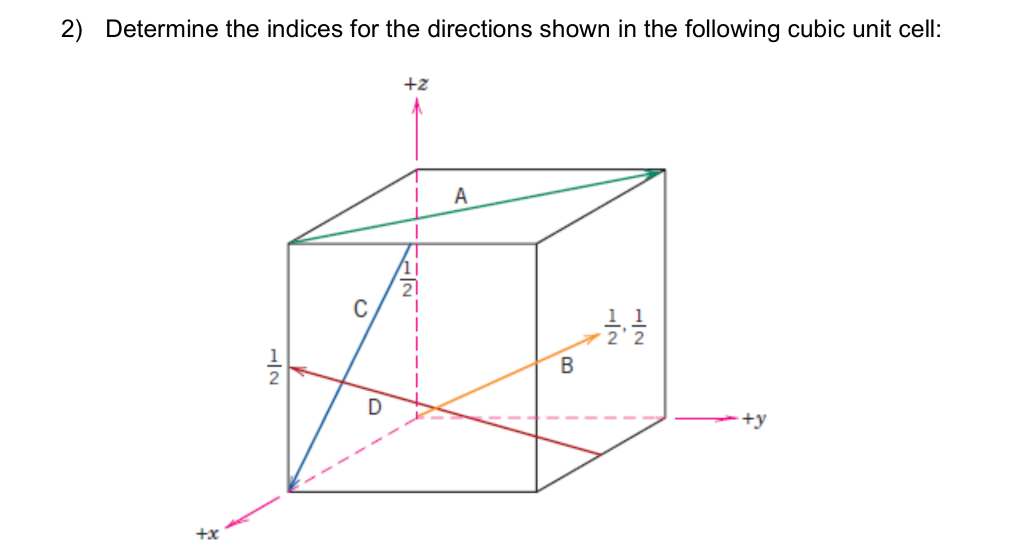 Solved Determine the indices for the directions shown in the | Chegg.com
