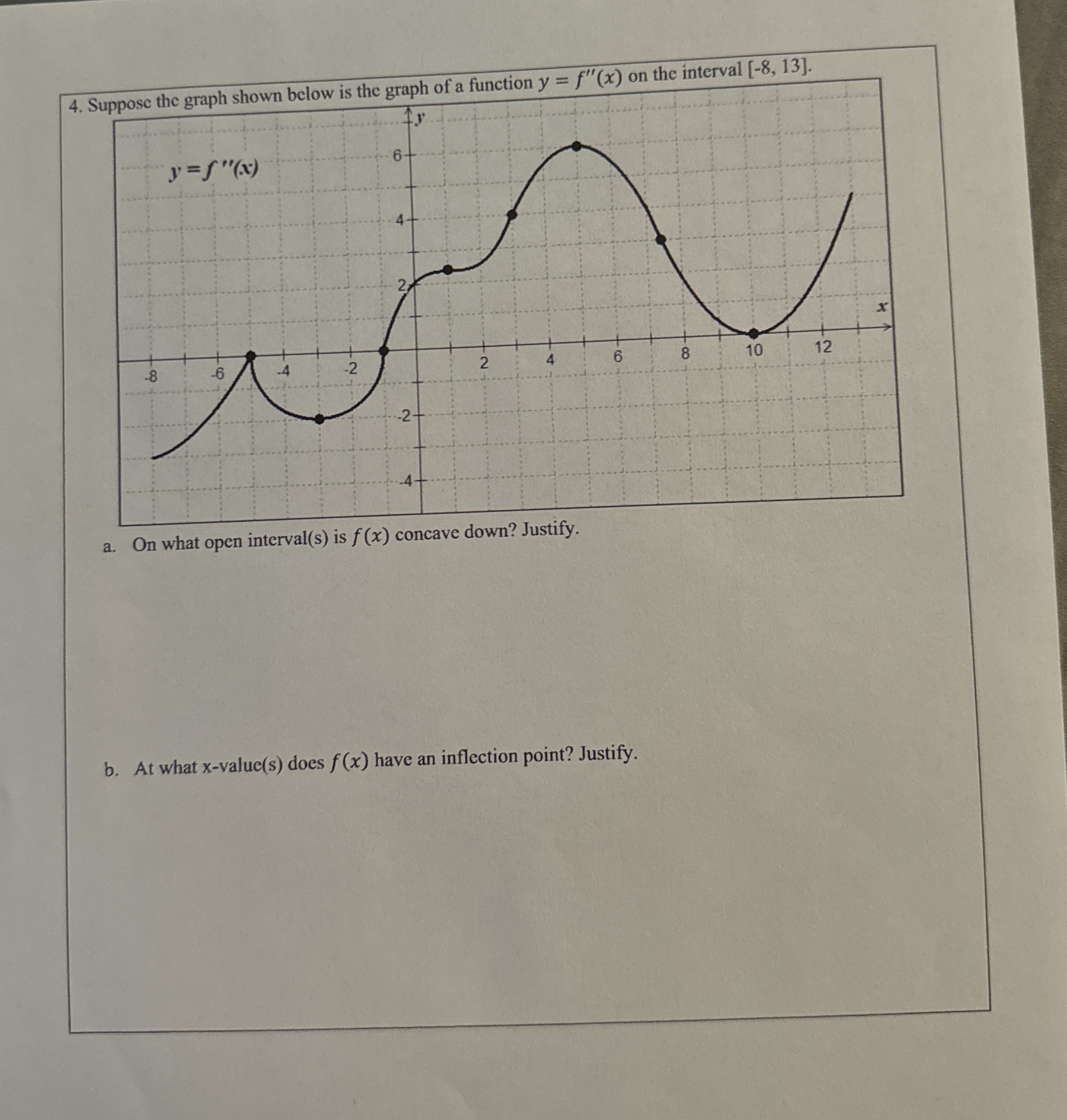 Solved b. ﻿At what x-value(s) ﻿does f(x) ﻿have an inflection | Chegg.com