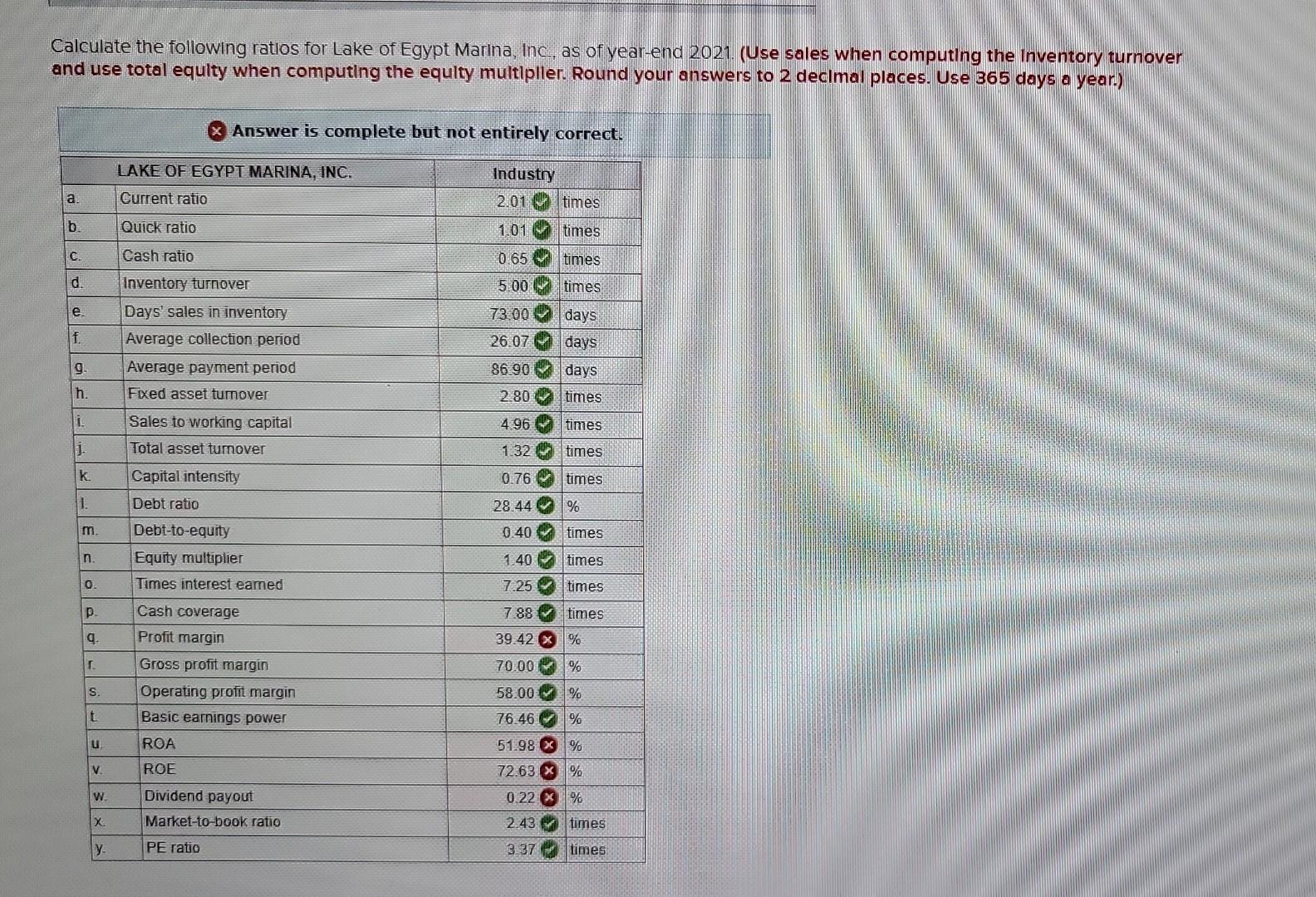 Solved Calculate the following ratios for Lake of Egypt | Chegg.com