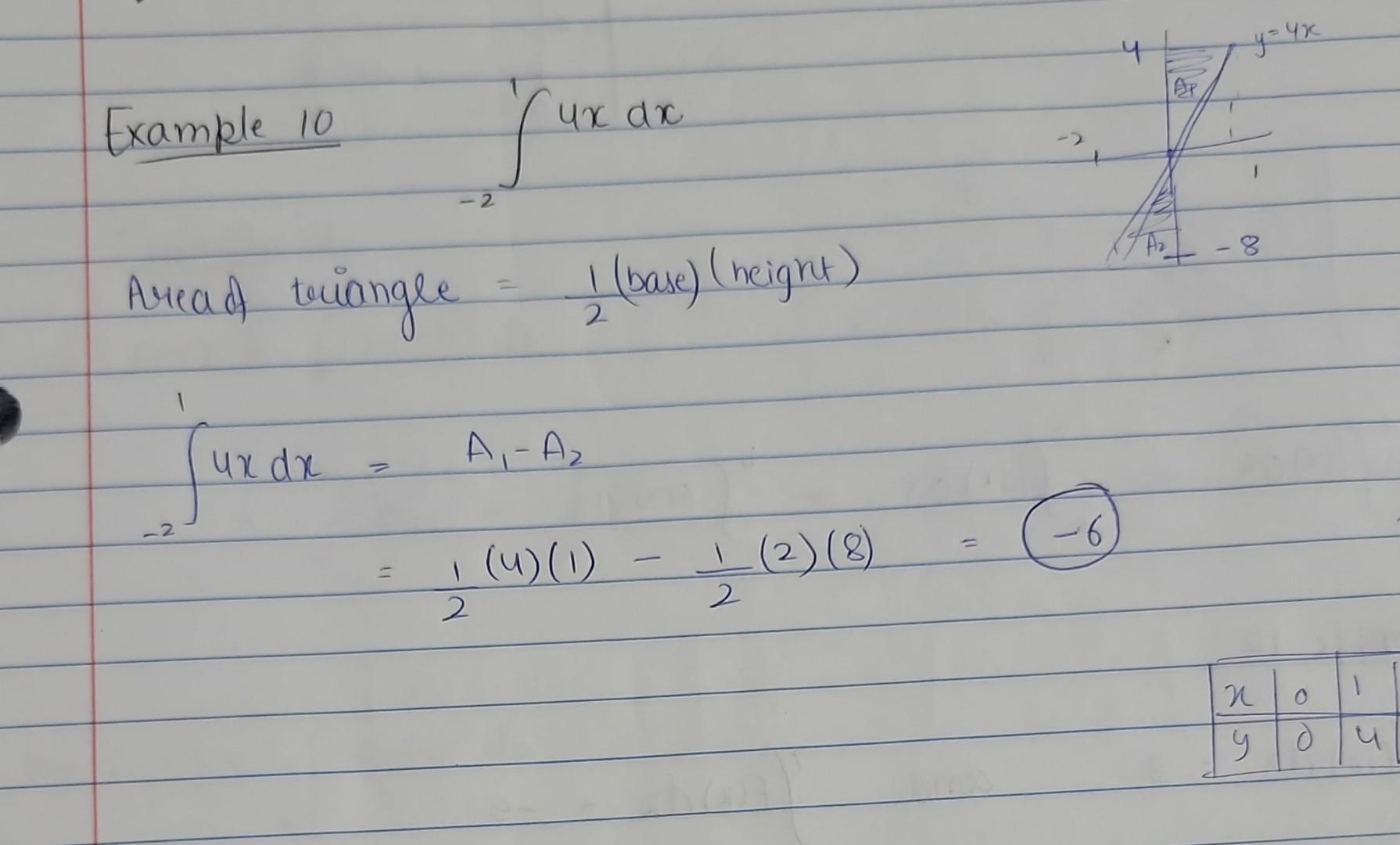 Solved (5 points) Evaluate the following definite integrals | Chegg.com