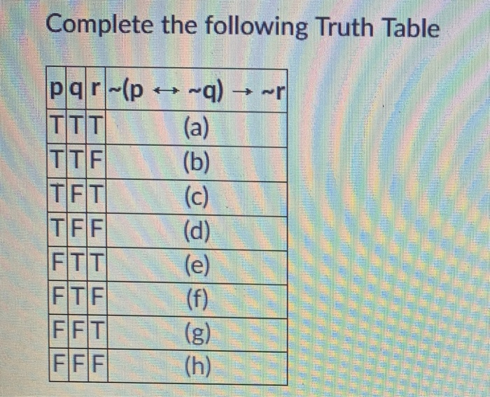 Solved Complete the following Truth Table pqr -(p ++~q) → ~r | Chegg.com