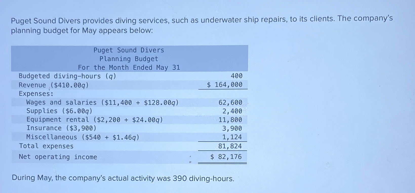 Puget Sound Divers provides diving services, such as | Chegg.com