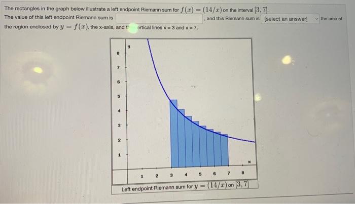 Solved The rectangles in the graph below illustrate a left | Chegg.com