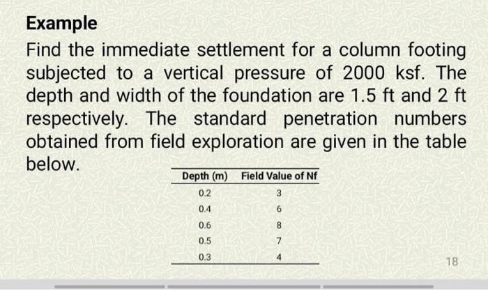 Solved Example Find the immediate settlement for a column | Chegg.com