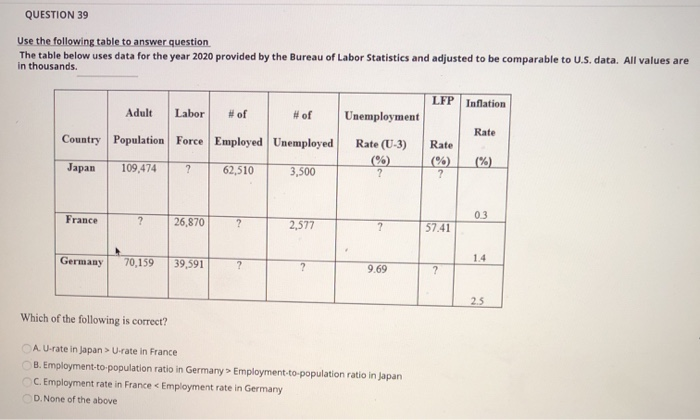 Solved QUESTION 39 Use the following table to answer | Chegg.com