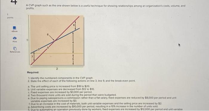 Solved A CVP graph such as the one shown below is a useful | Chegg.com