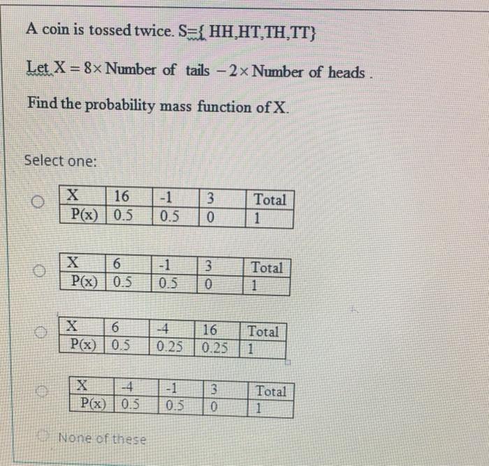 Solved A coin is tossed twice. S={HH.HT,TH,TT} Let X = 8x | Chegg.com