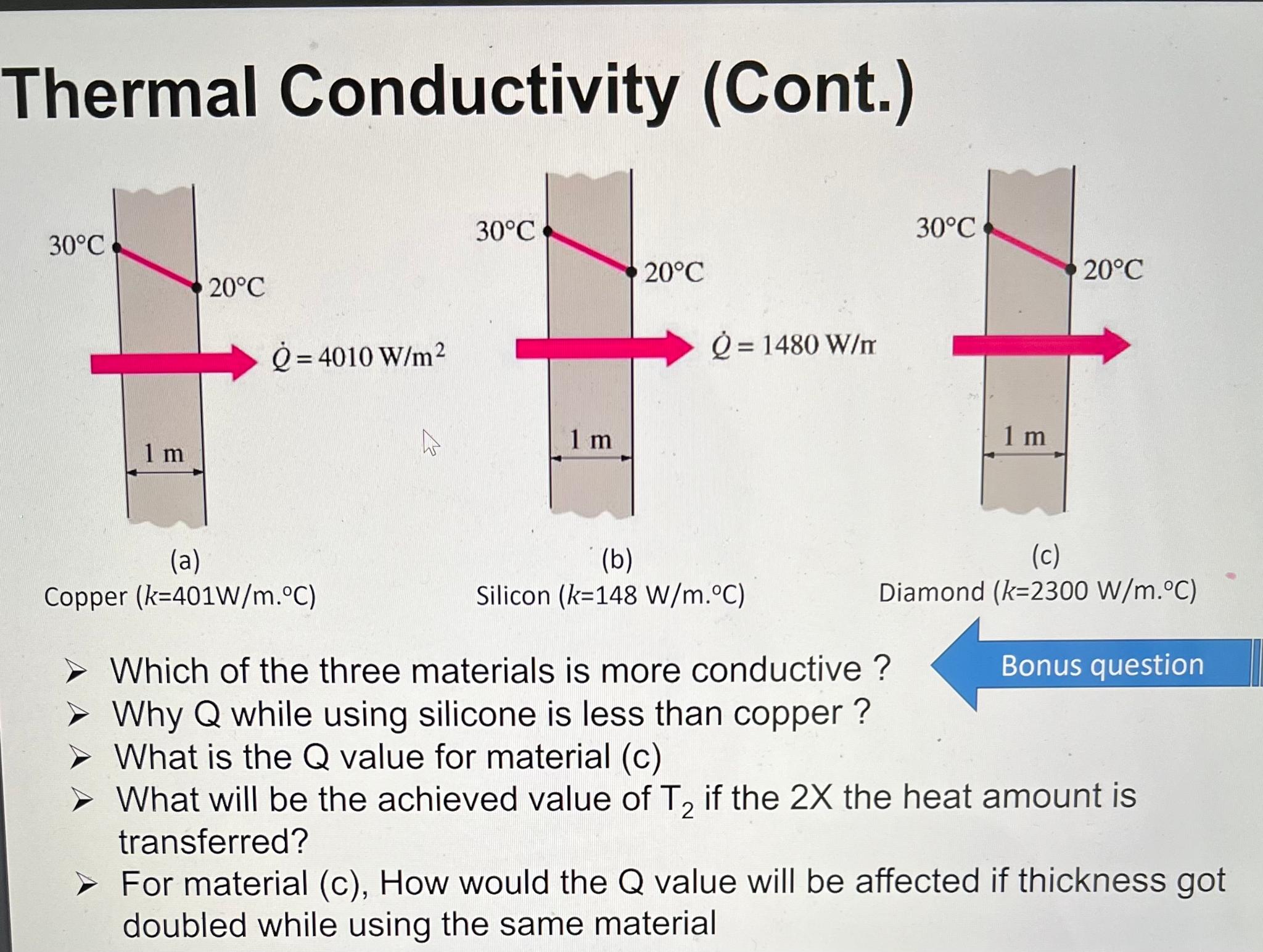 Solved Thermal Conductivity (Cont.)(a)(b)(c)Diamond | Chegg.com