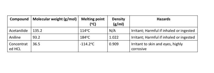 Solved Part 3: Into a 100 mL round-bottom flask fitted with | Chegg.com