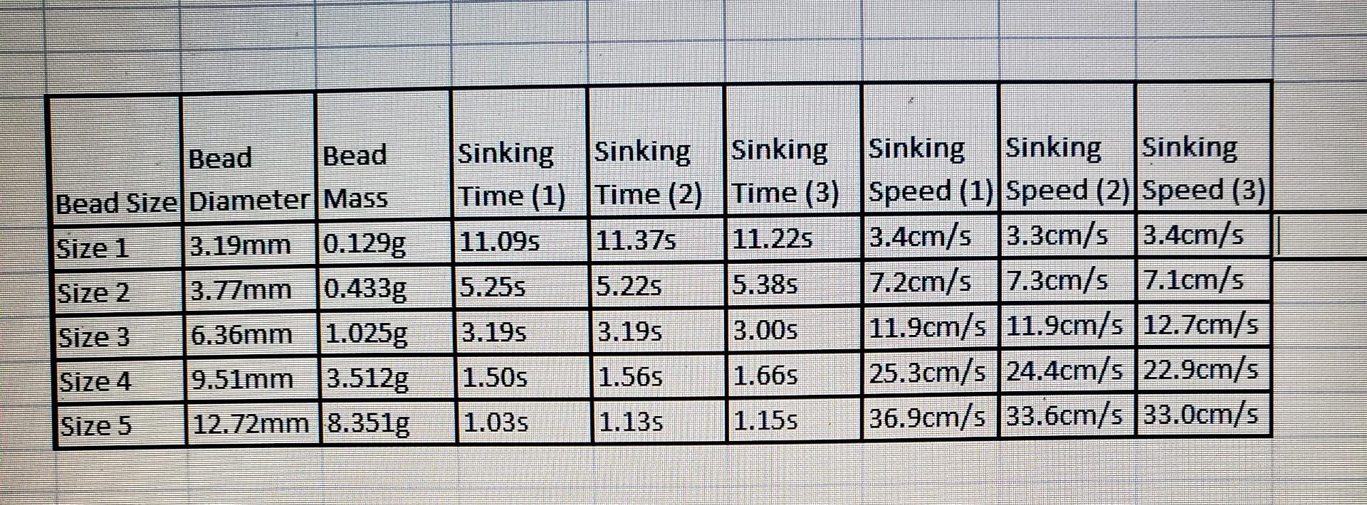 Solved What is the value of (86th percentile - 16 th | Chegg.com