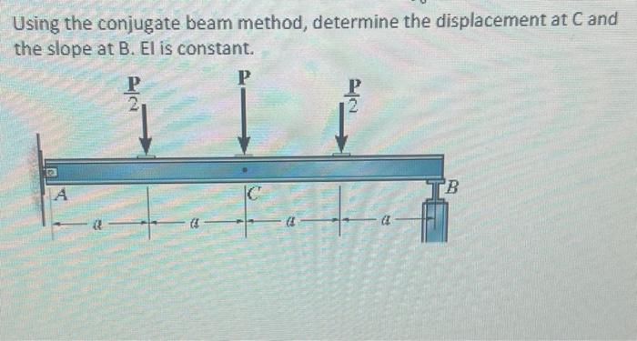Solved Using the conjugate beam method, determine the | Chegg.com