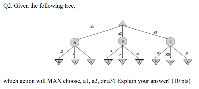 Solved Q2. ﻿Given the following tree, which action will MAX | Chegg.com