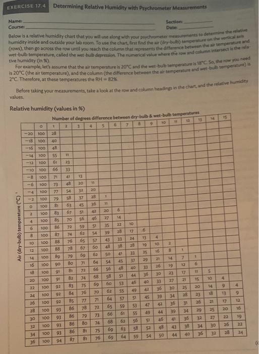EXERCISE 17.4 Determining Relative Humidity with | Chegg.com