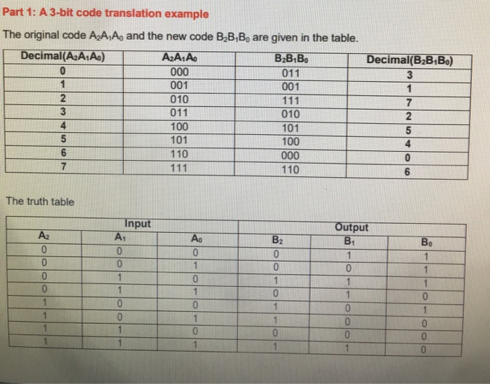 Solved Part 1: A 3-bit code translation example The original | Chegg.com
