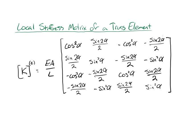 Solved 1. Following the procedure used to derive the local | Chegg.com