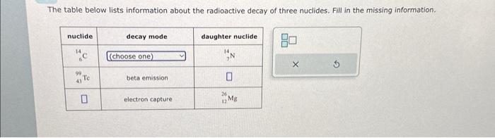 Solved The table below lists information about the | Chegg.com