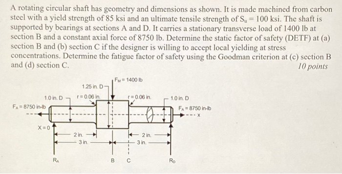 Solved A rotating circular shaft has geometry and dimensions | Chegg.com