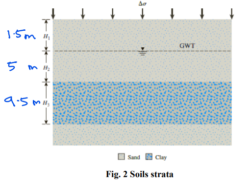 Solved a) You are a geotechnical engineer at Geolab Sdn. | Chegg.com