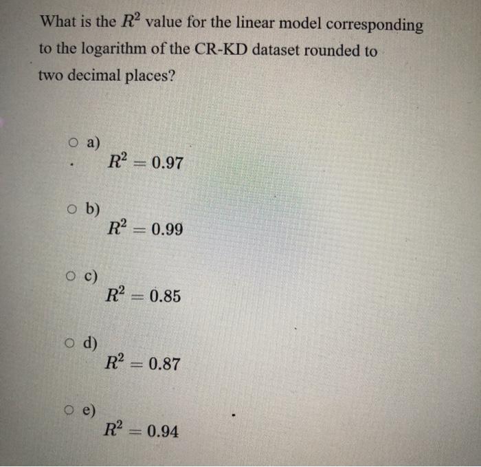 What is the RP value for the linear model | Chegg.com