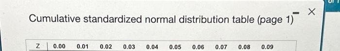 Solved Cumulative standardized normal distribution table | Chegg.com