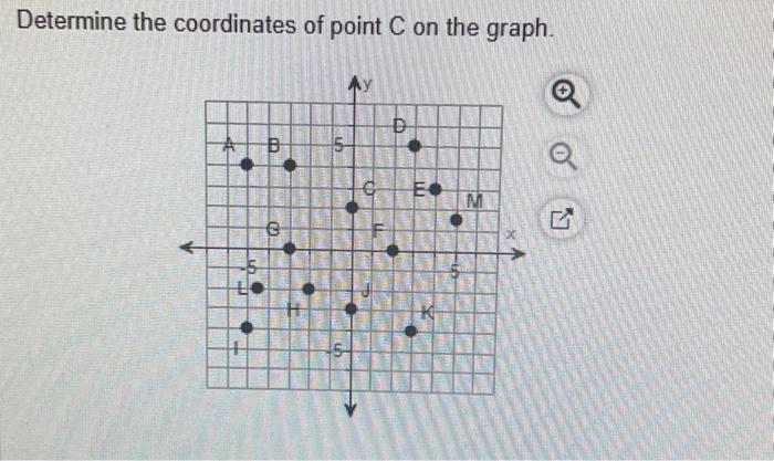 Solved Determine the coordinates of point C on the graph. | Chegg.com